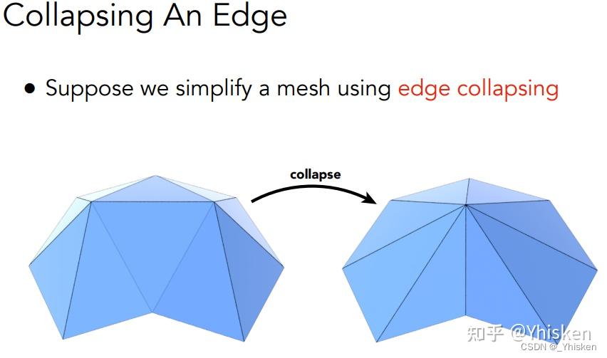 [计算机图形学|自学记录]几何：网格处理 - 知乎