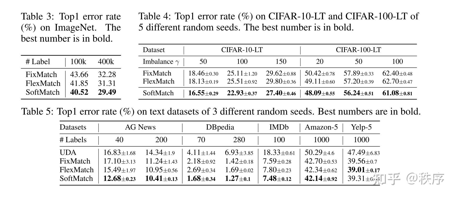 SOFTMATCH: ADDRESSING THE QUANTITY-QUALITY TRADE-OFF IN SEMI-SUPERVISED LEARNING解决标签质量问题的半监督学习方法 ...