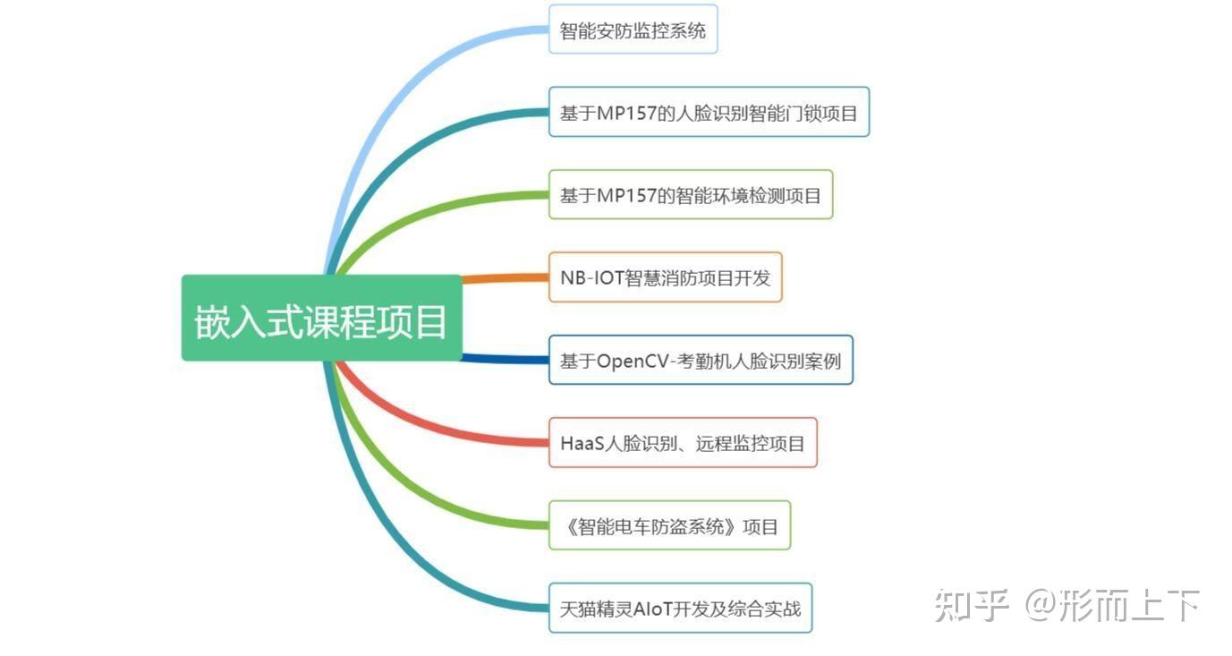 【ETH】以太网----PHY芯片LAN8720A----电路原理图 - 知乎