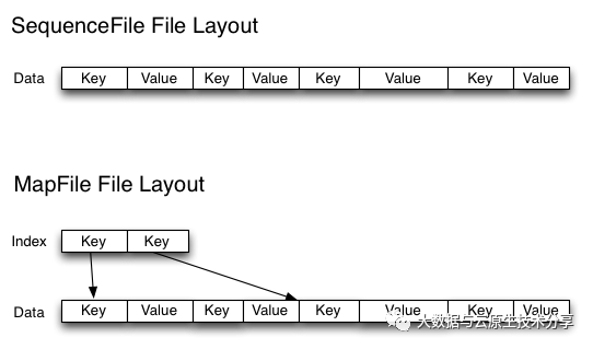 大数据Hadoop之——HDFS小文件问题与处理实战操作 - 知乎