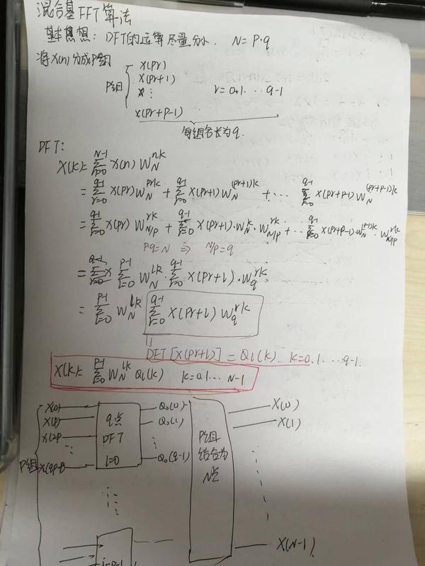快速傅里叶变换（混合基fft算法） 知乎