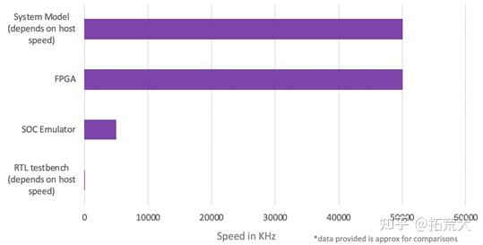 What is Performance Modeling? 【什么是性能建模】 - 知乎