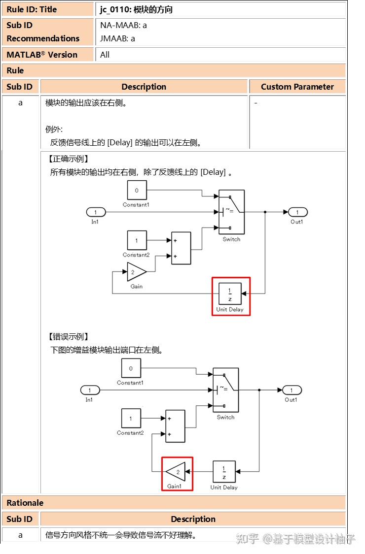 梳理一下 Simulink 建模规范 MAB - 01 - 知乎