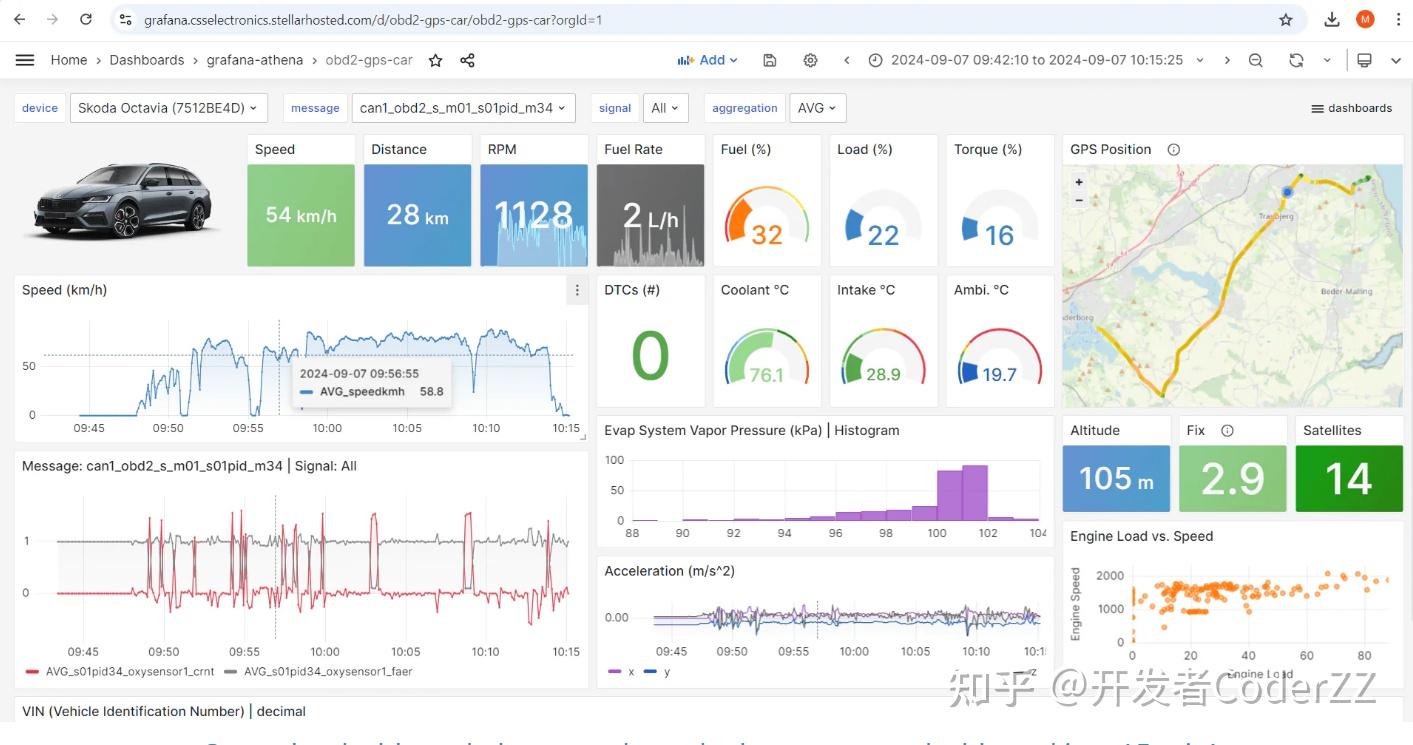 一文了解基于UDS协议的车载诊断服务 - 知乎