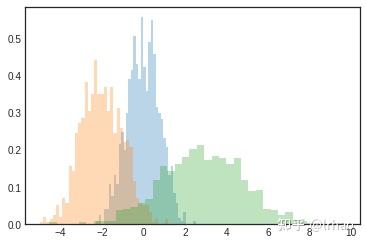 Matplotlib全面语法教程 & 更好的理解Matplotlib用法 - 知乎