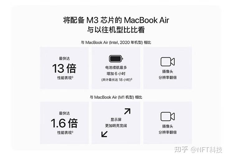 m3芯片相当于英特尔什么水平？ - 知乎
