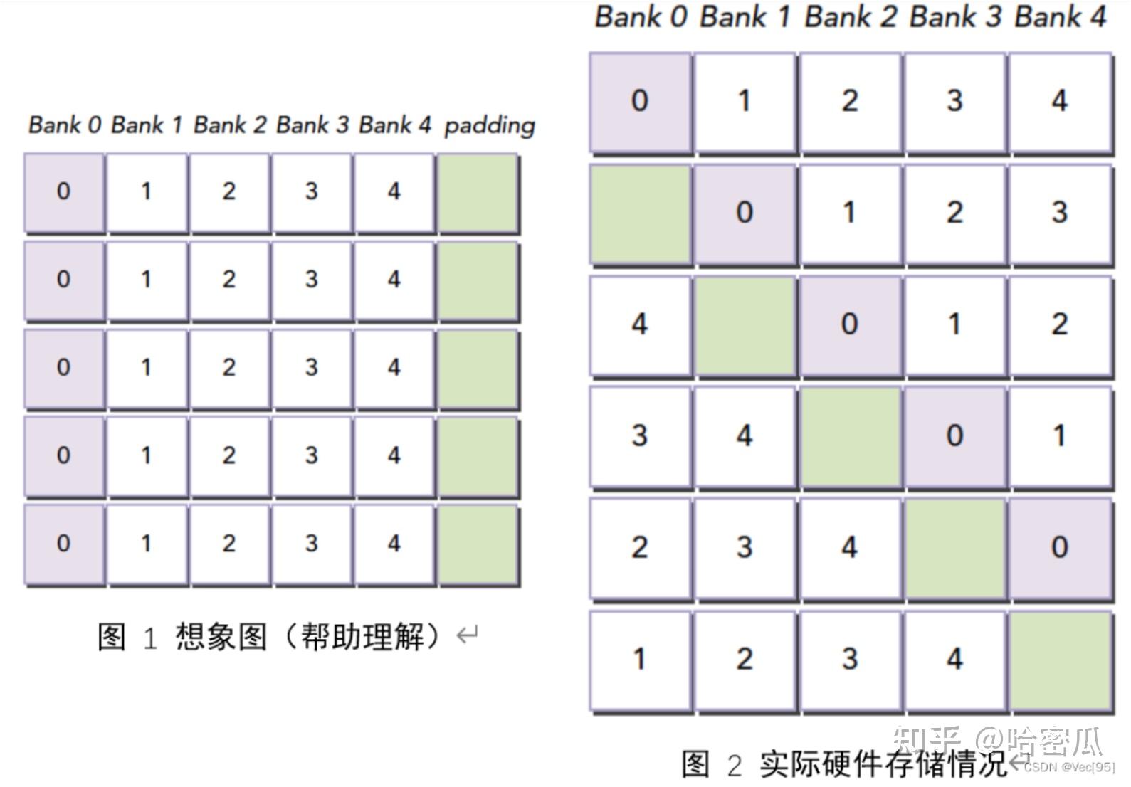 cutlass中swizzle的理解和用法 - 知乎