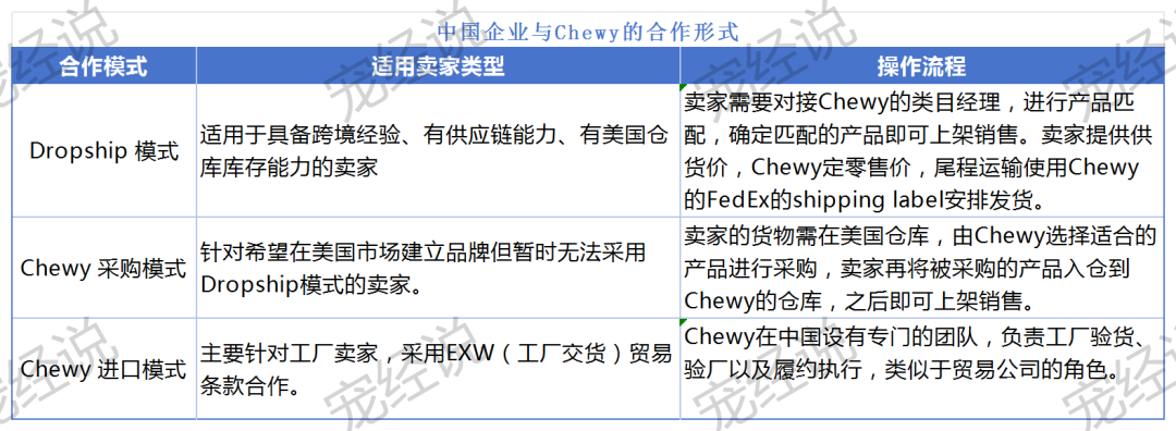 刚刚！北美最大宠物电商平台Chewy宣布正式开放中国卖家入驻 - 知乎