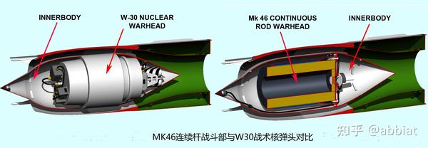 美军导弹系列（一）：RIM-8 Talos"黄铜骑士"防空导弹 - 知乎