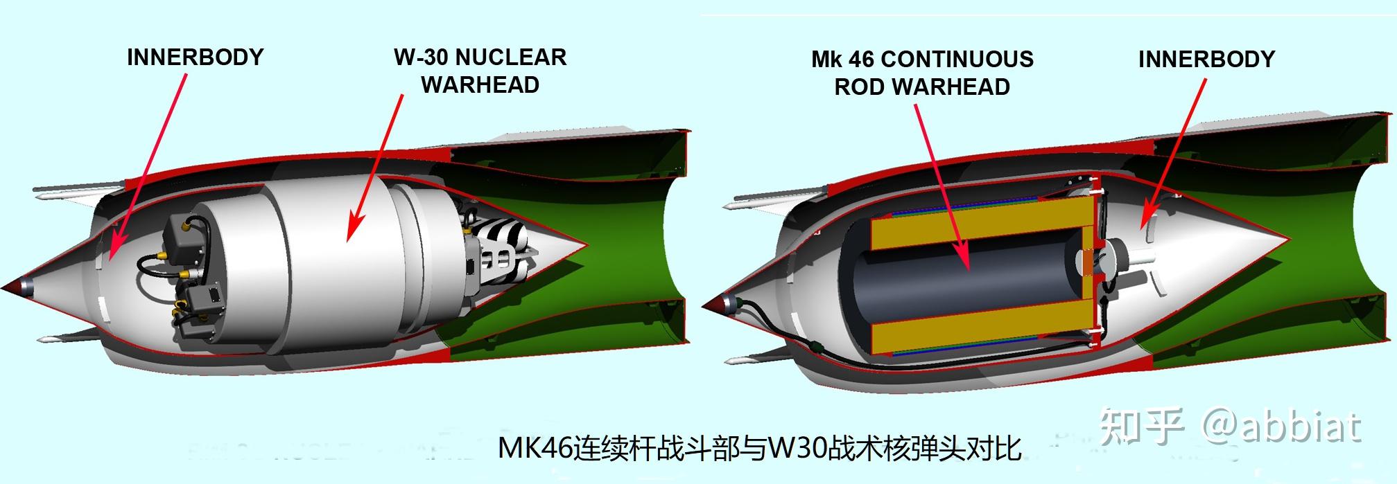 美军导弹系列（一）：RIM-8 Talos"黄铜骑士"防空导弹 - 知乎