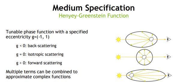 Unity实现体积雾 - 知乎