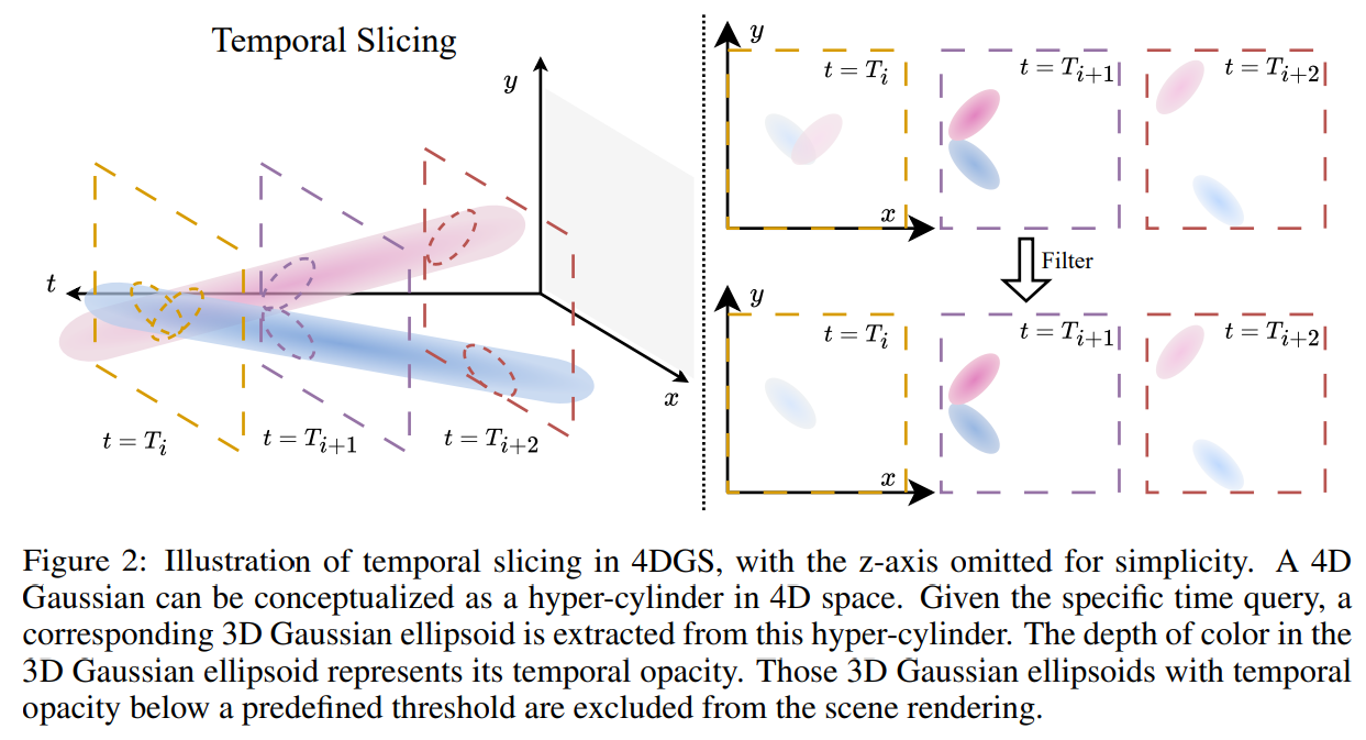 NeRF/3DGS&Beyond10.20（DepthSplat，GlossyGS，DN-4DGS，MEGA，L3DG ...