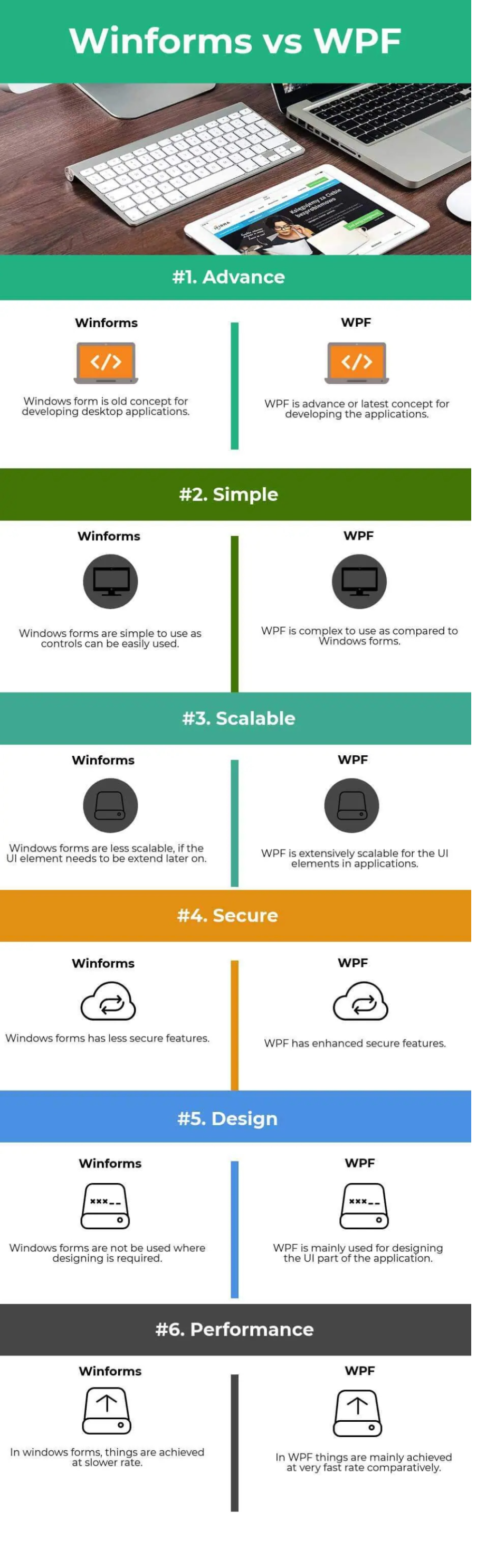 winform和wpf的区别 - 知乎