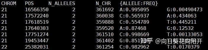 MAF计算原理及常用软件 - 知乎