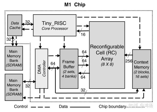 CGRA小调研 - 知乎