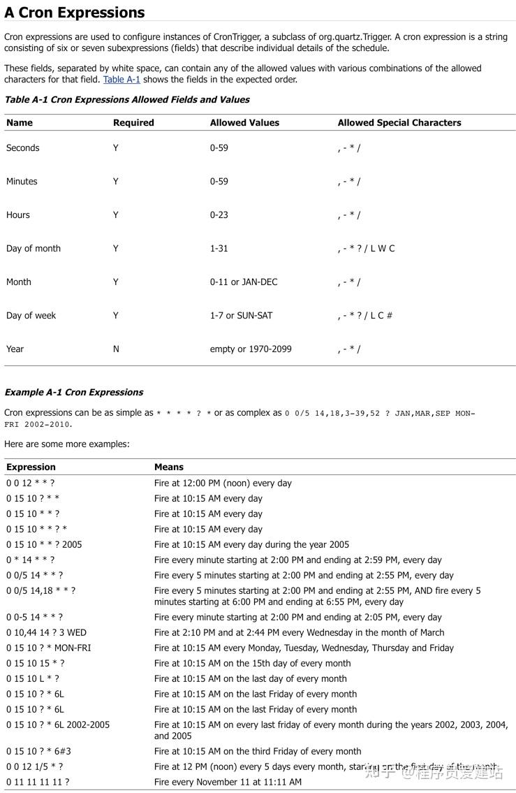 cron表达式语法详解 - 知乎
