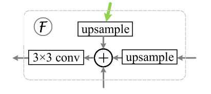 Boundary Aware PoolNet(1)：PoolNet模型与代码介绍 - 知乎