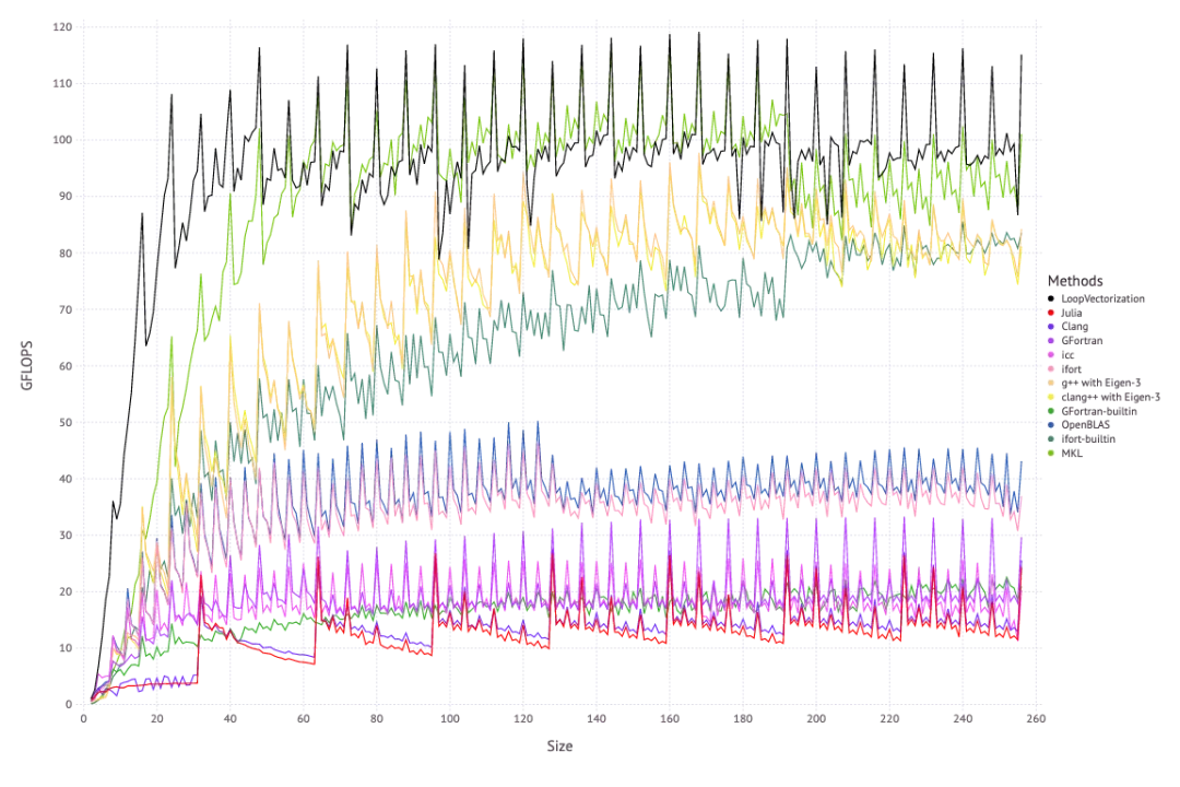 解读 Julia 的 2021：逐步迈向主流编程语言 - 知乎