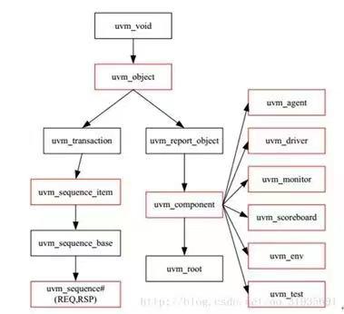 最全的IC验证面试问题（四） - 知乎