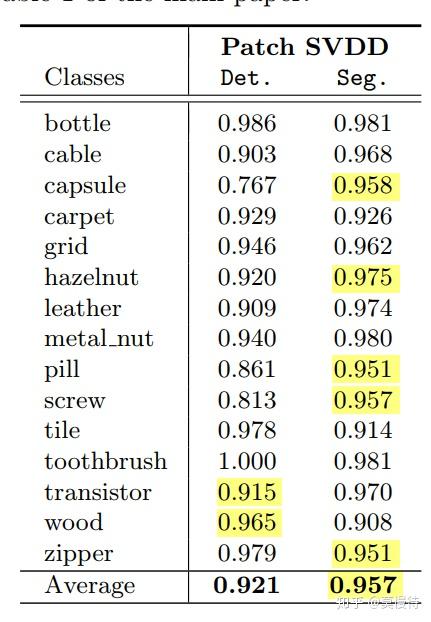 Patch SVDD 解析 - 知乎