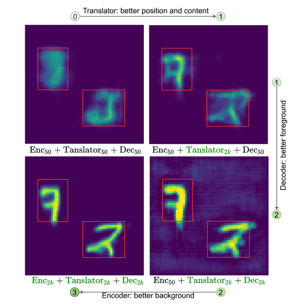 CVPR2022 | 不需要RNN结构就能做好视频预测的SimVP - 知乎