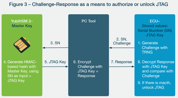 Yubico YubiHSM 2 世界上最小的HSM硬件，安全、低成本的加密密钥硬件保护方案 - 知乎