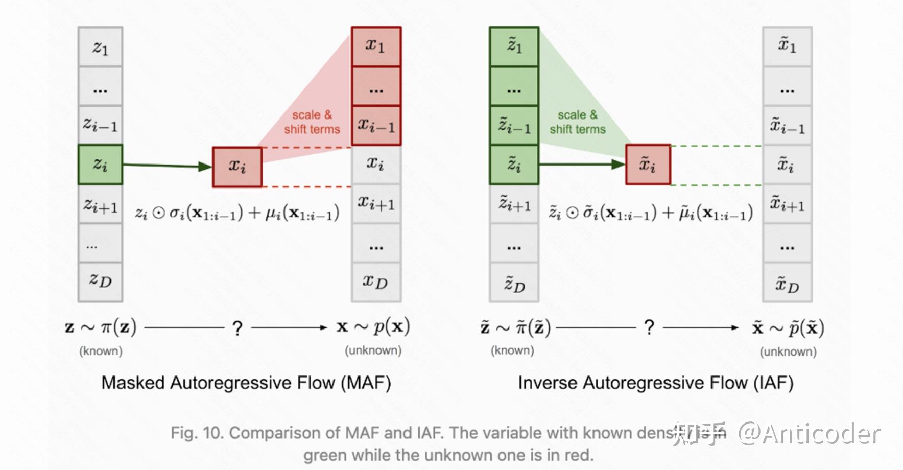 生成模型概述 - 知乎