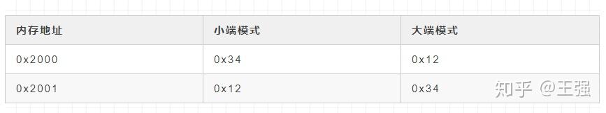 TLV编码格式详解 - 知乎
