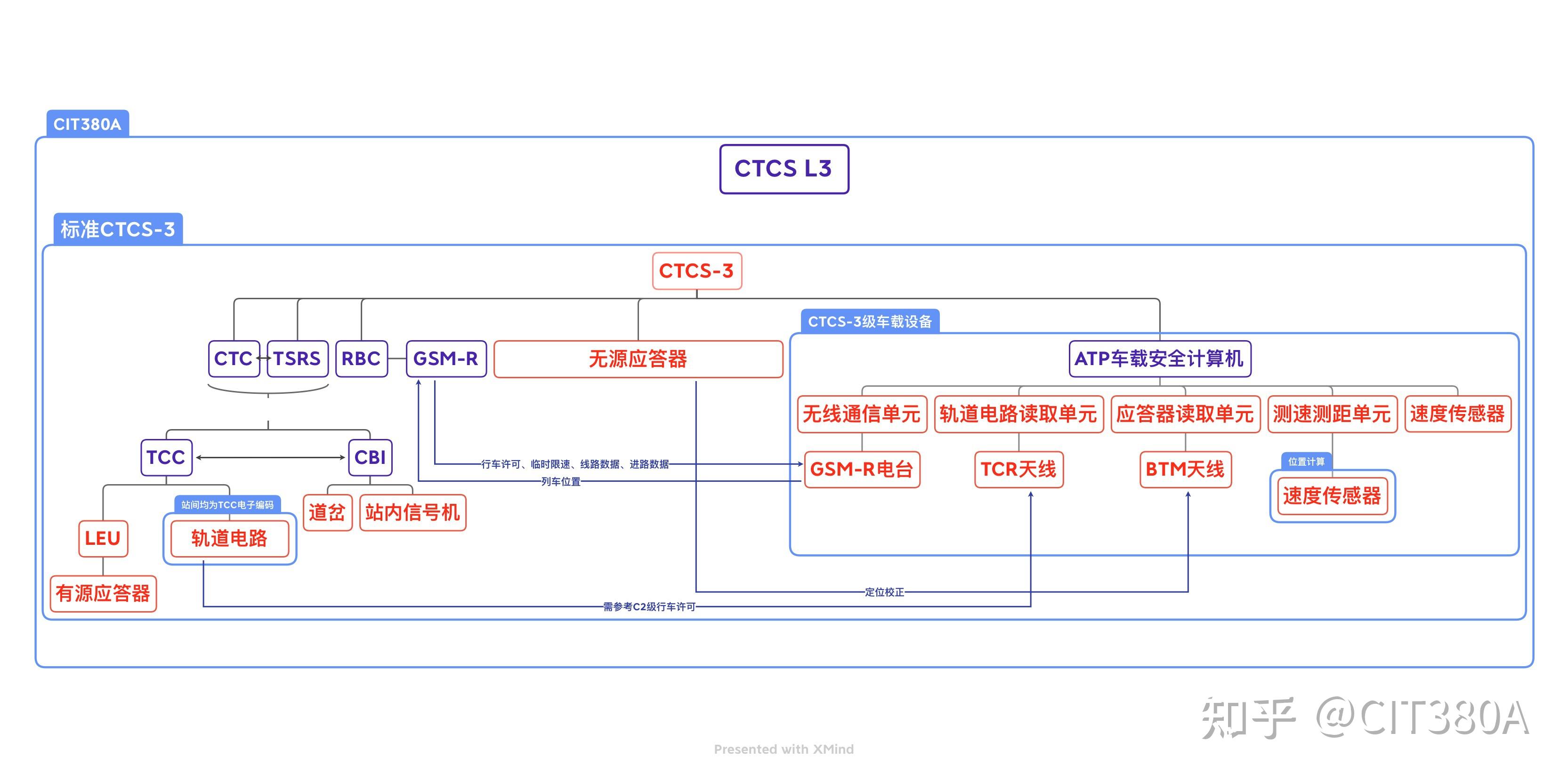 我国列控系统发展史丨中国列车运行控制系统CTCS介绍 - 知乎