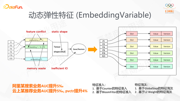 阿里 DeepRec 大规模稀疏模型训练推理引擎 - 知乎
