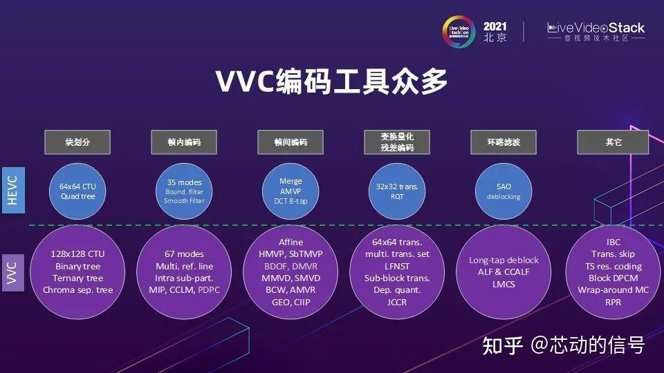 编解码再进化：阿里H266与下一代视频技术分析 - 知乎