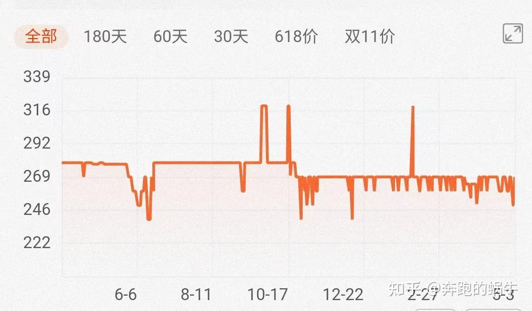 2024年，keep B4还值得入手吗，Keep手环怎么样？ - 知乎