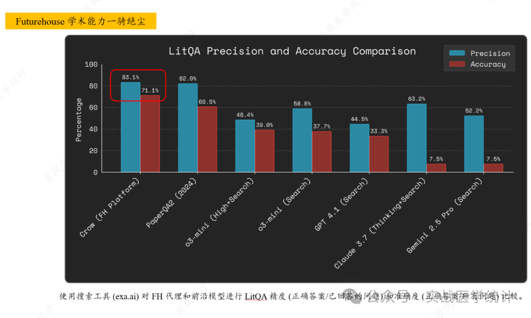 5分钟写好SCI！史上最强综述工具-Futurehouse横空出世，全网首发测评 - 知乎