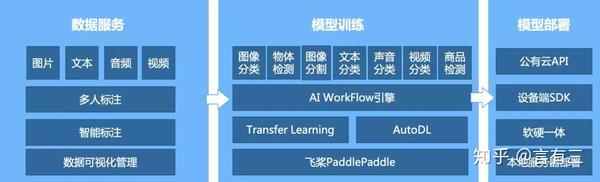 【AutoML】当前有哪些可用的AutoML平台？ - 知乎