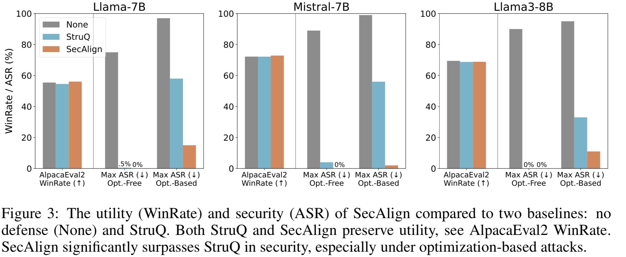 AI security论文：prompt injection defense - 知乎