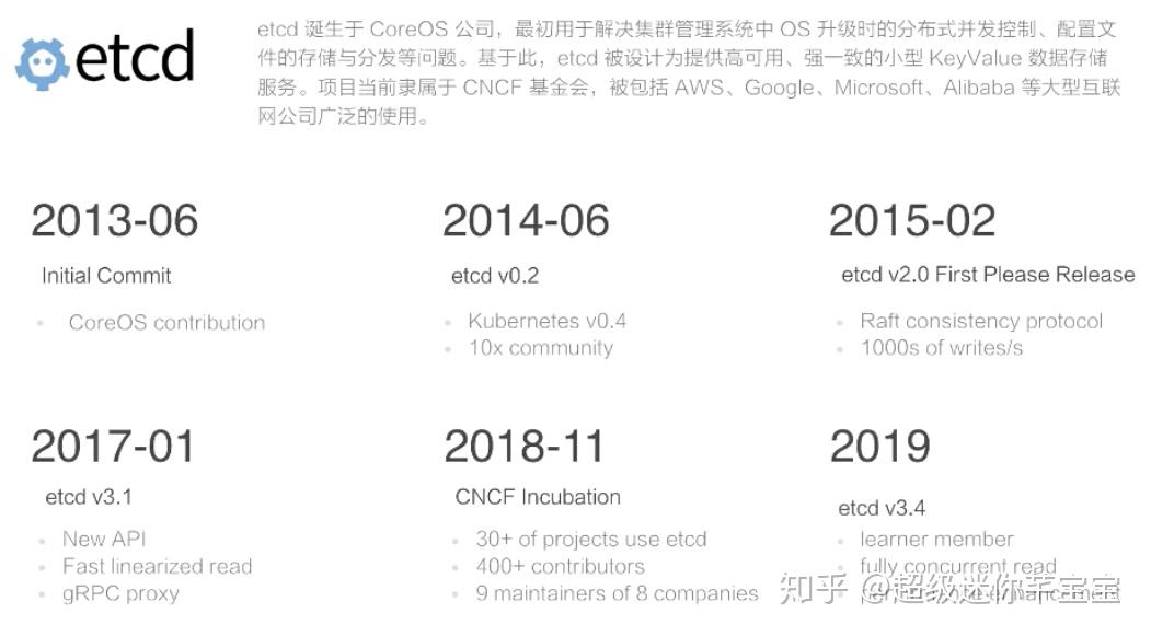 从零开始入门 K8s | 手把手带你理解 etcd - 知乎