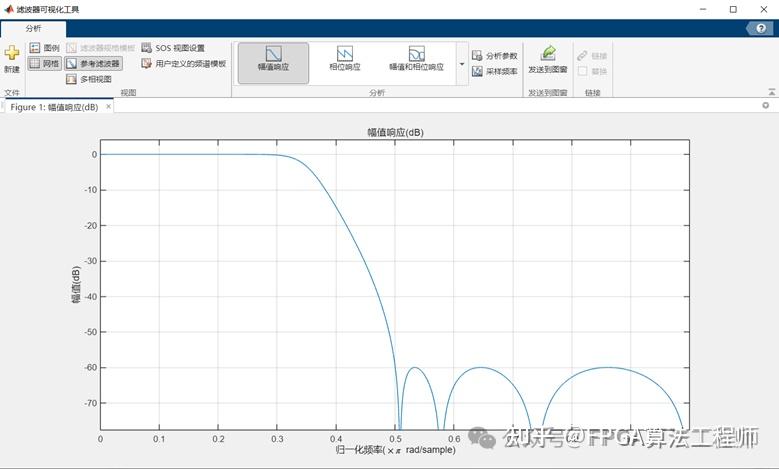 IIR滤波器原理与设计方法 - 知乎