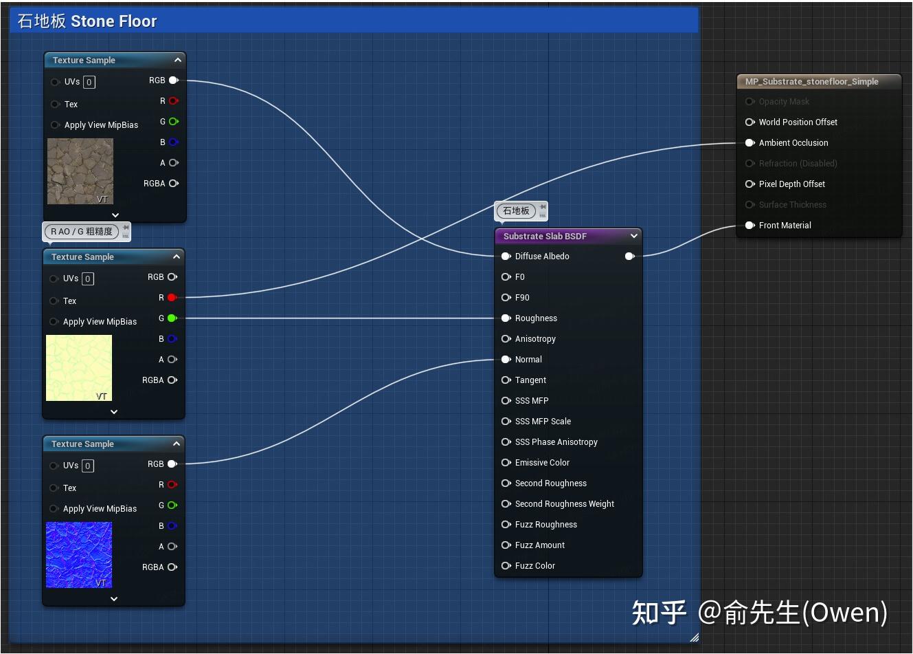 UE5 次时代材质新系统 Substrate 04 叠层和运算符 Layering/Operators - 知乎