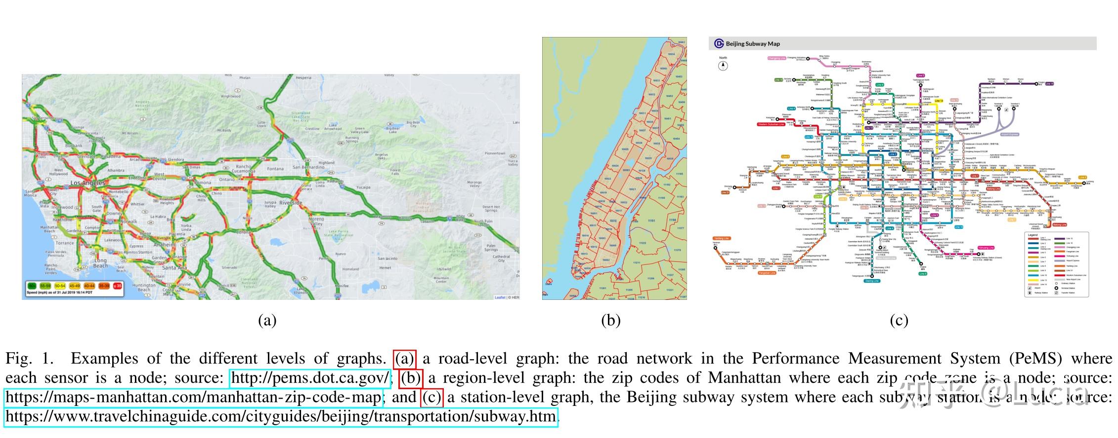 Graph Neural Network for Traffic Forecasting: A Survey - 知乎