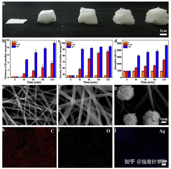 Chemical Engineering Journal: 具有原位生长的银金属有机框架的三维层状纳米纤维海绵用于促进伤口愈合 - 知乎
