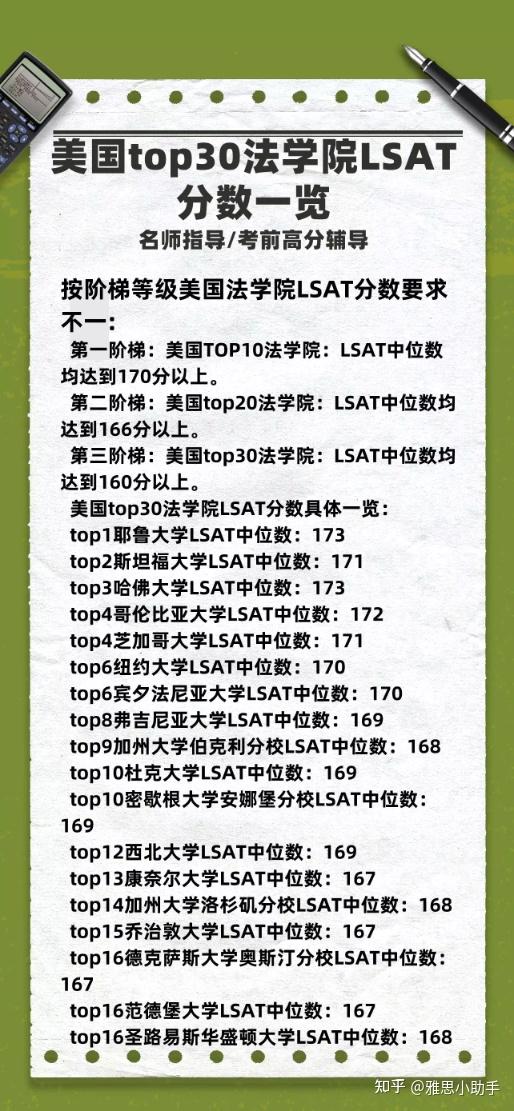 美国top30法学院LSAT分数一览，4月lsat考试高分辅导175+ - 知乎