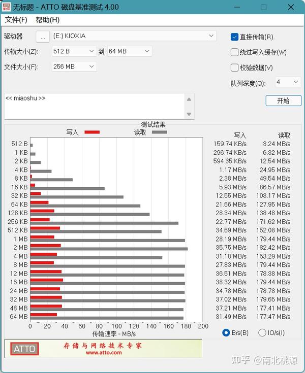 双11办公U盘推荐：铠侠 U366 USB3.2 随闪 U盘使用体验