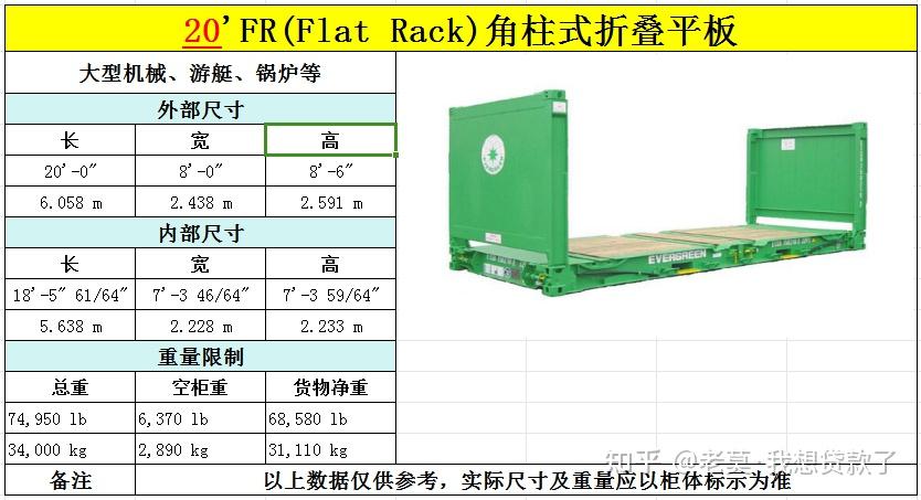 国际标准的集装箱尺寸大全-20GP/40GP/40HQ/45HQ - 知乎