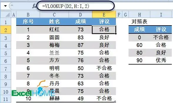 VLOOKUP函数的七种典型用法，你都会了吗？ - 知乎
