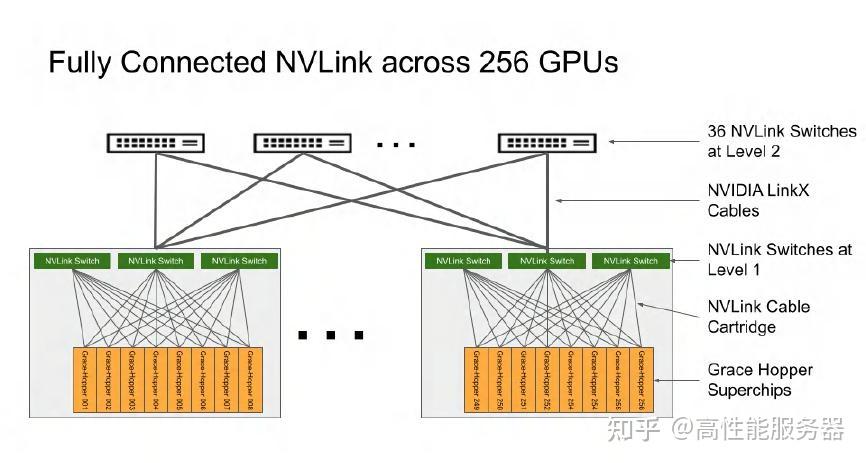 探索大模型世界的多元算力：CPU、GPU与算存互连的复杂比较与重要性分析 - 知乎