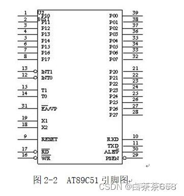 基于51单片机的热敏电阻数字温度计设计 - 知乎