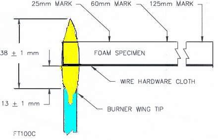 塑料阻燃 UL 94测试介绍 - 知乎