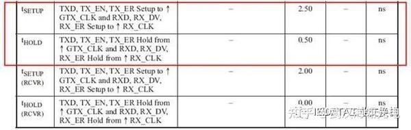 以太网知识-GMII / RGMII接口 - 知乎