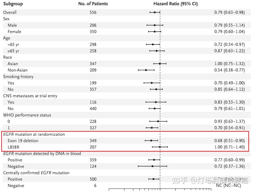 "史上最全"非小细胞肺癌(NSCLC)靶向药、免疫治疗药物大全(2023) - 知乎