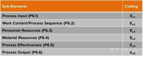 VDA 6.3 过程审核 [2024] – 完整指南 - 知乎